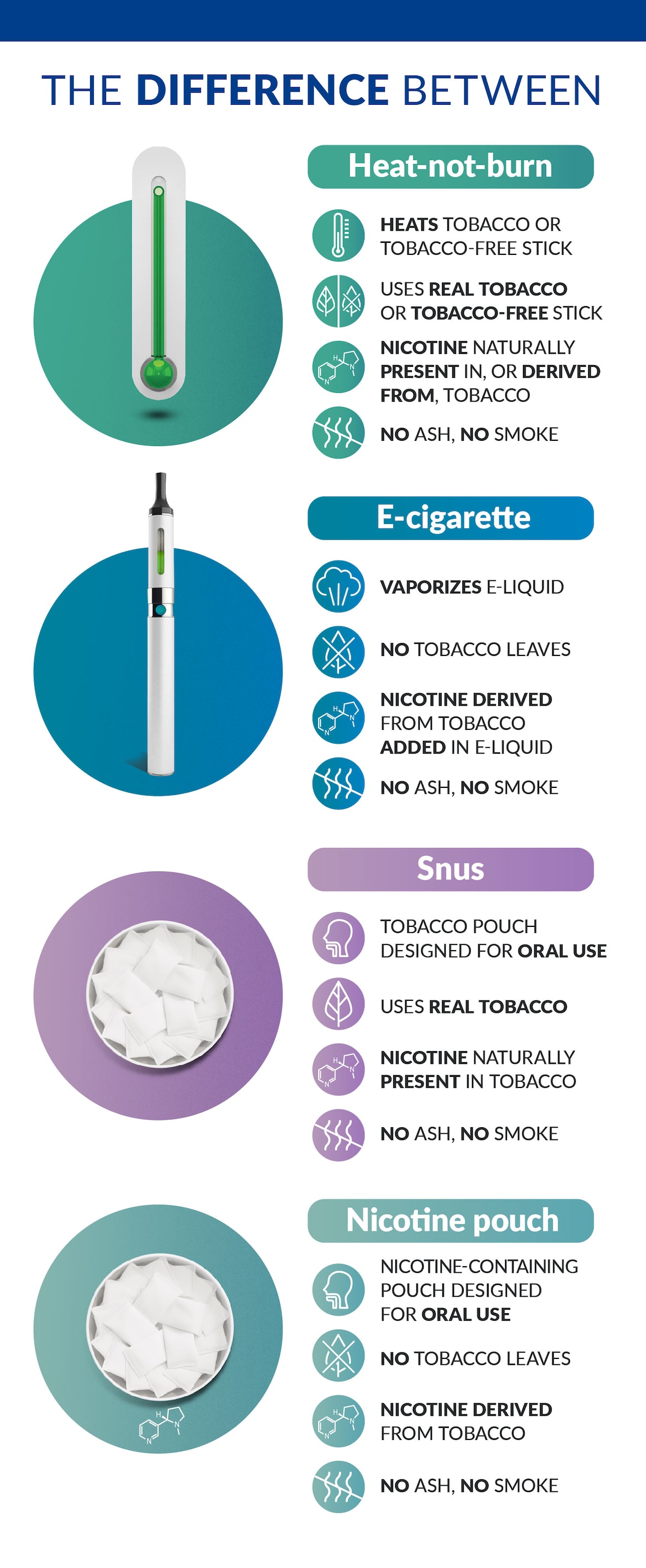 All about snus, snuff, and nicotine pouches - what's in them, how do ...