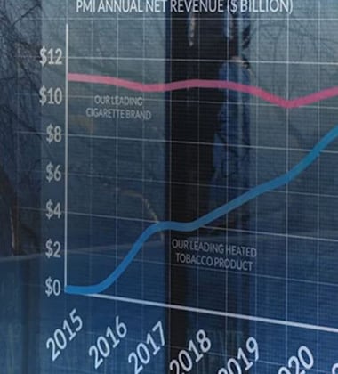 Our progress | Philip Morris International | Delivering a smoke-free future