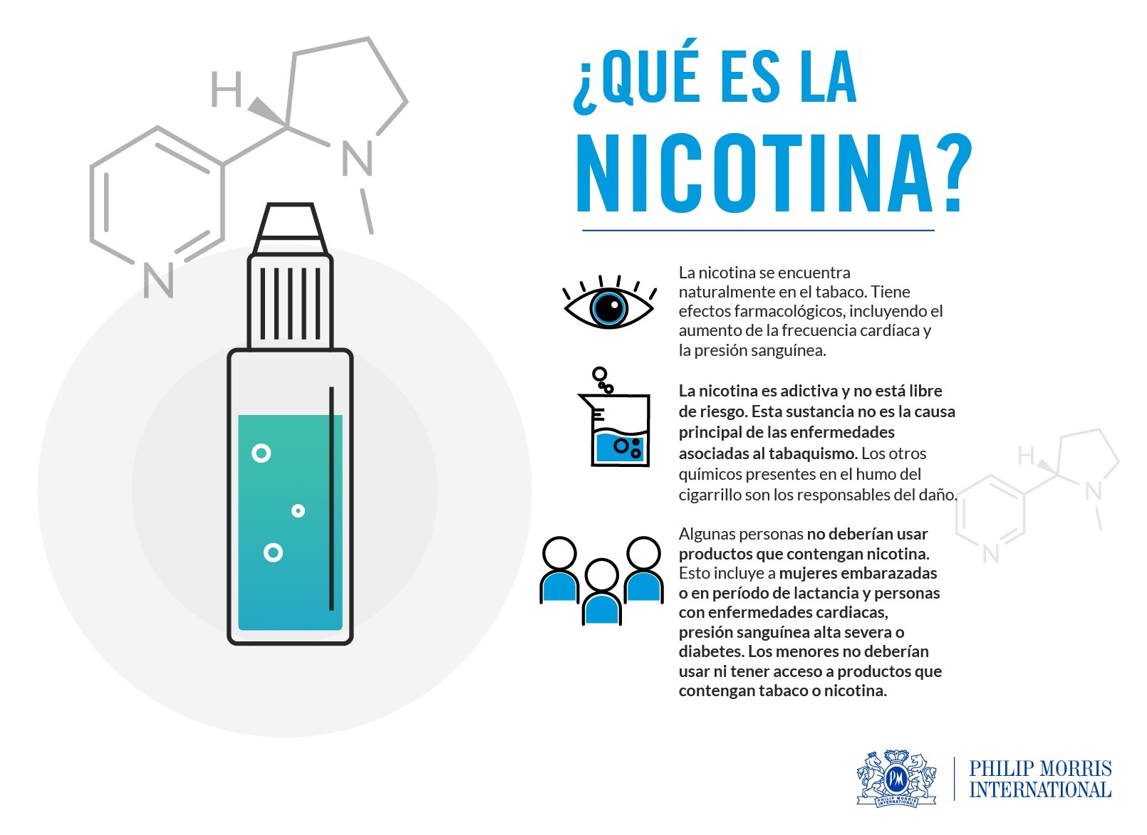 El Papel De La Nicotina Pmi Dominican Republic Es