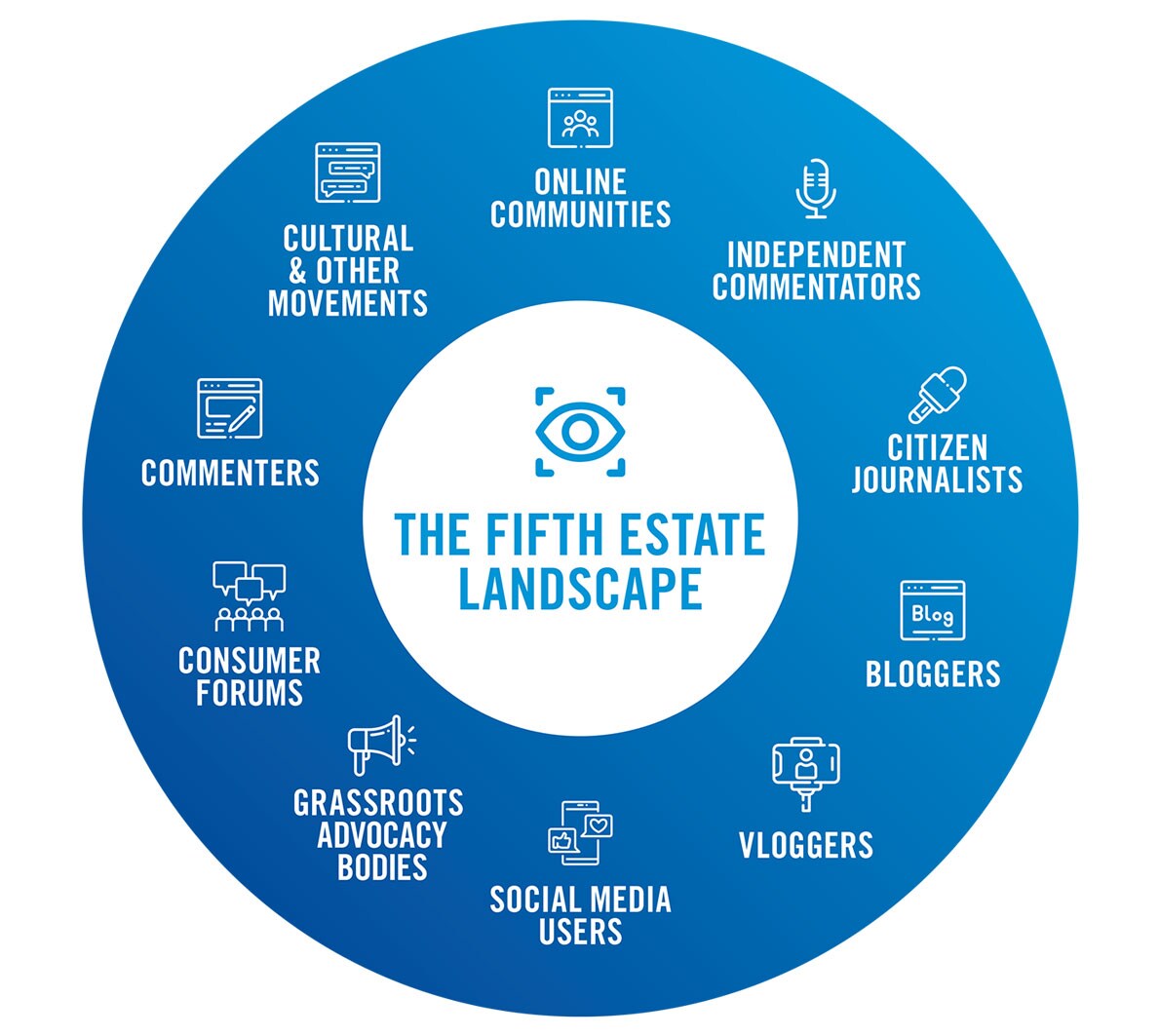 Shifting realms of power and influence | The Fifth Estate | PMI ...