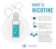 The facts about nicotine | PMI - Philip Morris International