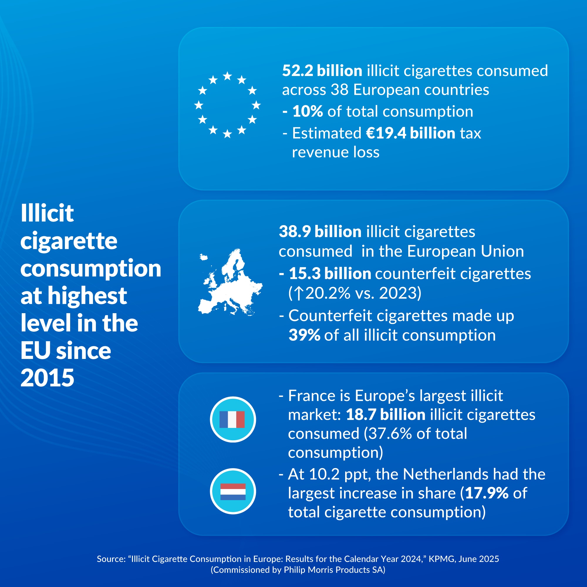 Europe cant afford to ignore the surge in illicit trade | PMI - Philip ...