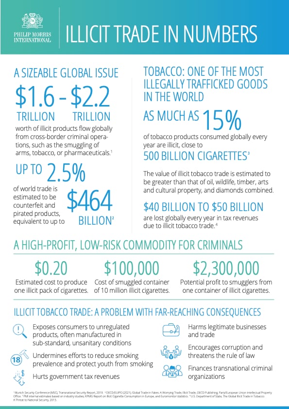 How we can tackle the illicit trade global problem | PMI - Philip ...
