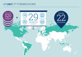 PMI IMPACT | PMI - Philip Morris International