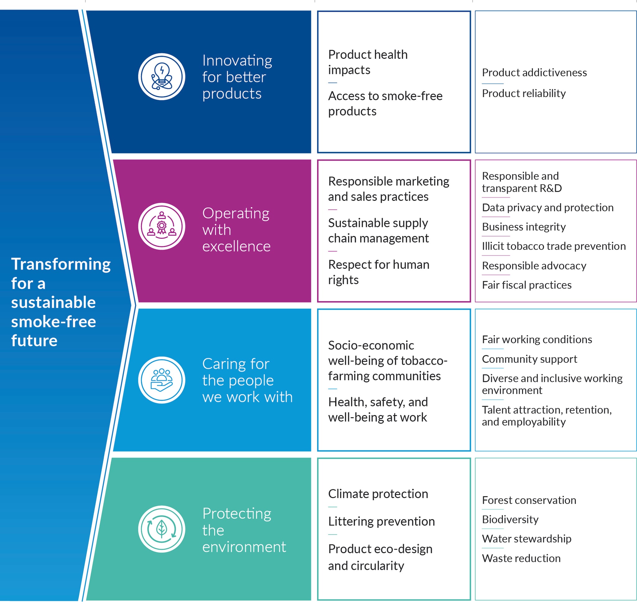 PMI publishes its Integrated Report 2019 | Delivering a smoke-free future