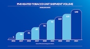 Committed to the decline of cigarettes | PMI - Philip Morris International