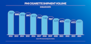 Committed to the decline of cigarettes | PMI - Philip Morris International