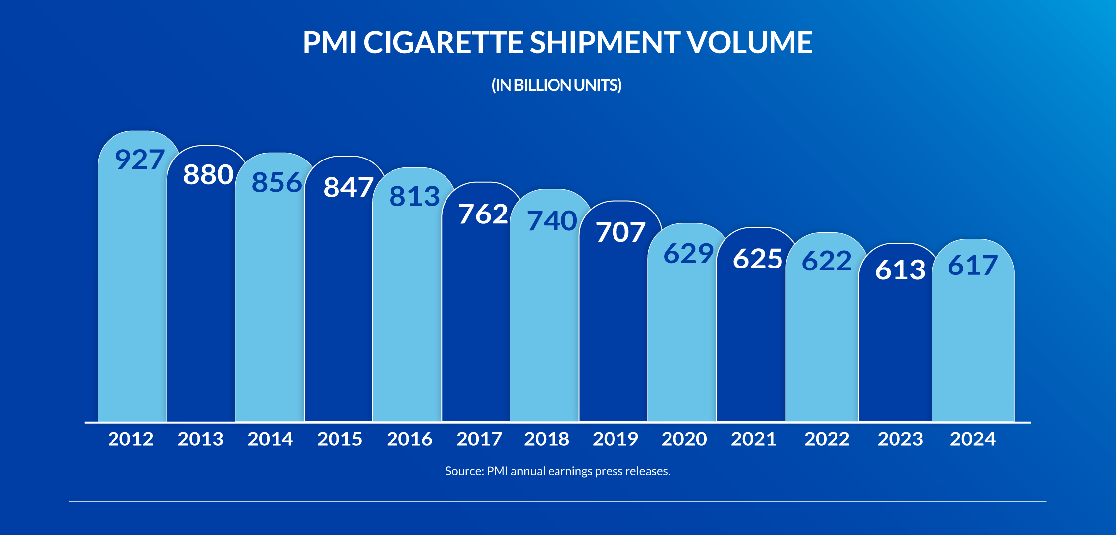 Committed to the decline of cigarettes | PMI - Philip Morris International