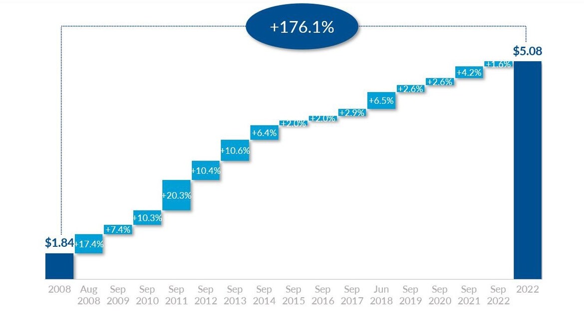 Stock & Bond Information | PMI - Philip Morris International