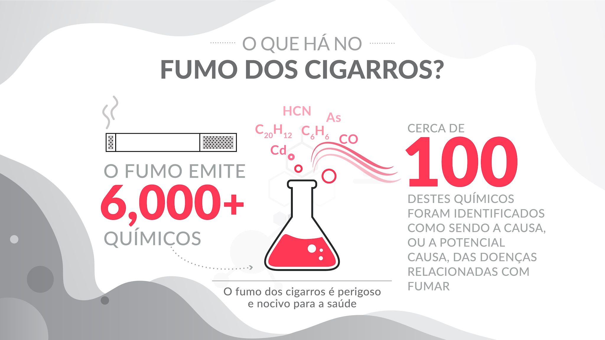 O problema da combustão - Tabaqueira | PMI - Portugal - PT