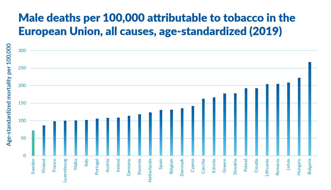 Cigarettes belong in museums - PMIs CEO calls on governments to ...