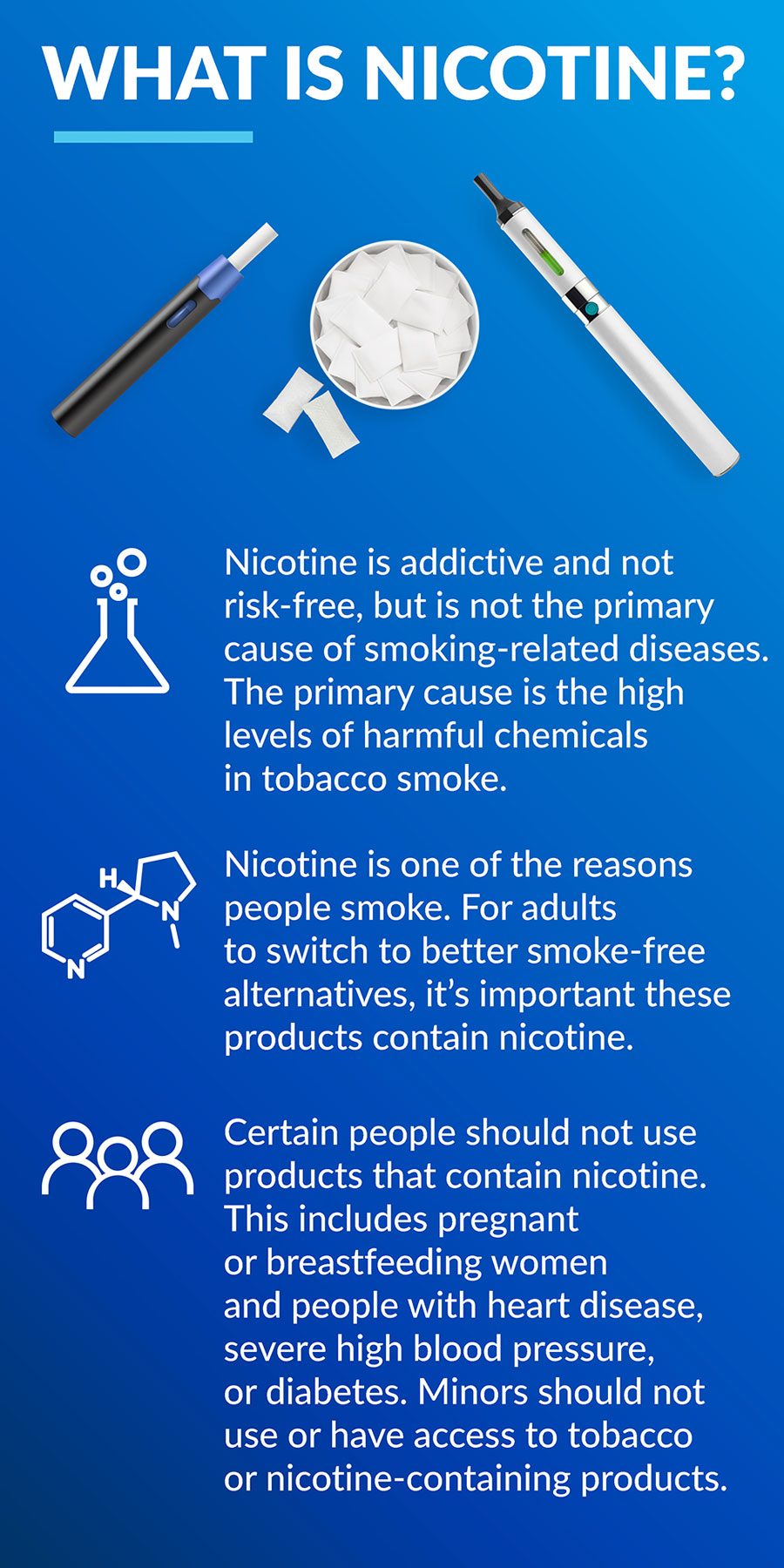 What is nicotine and other facts | PMI - Philip Morris International