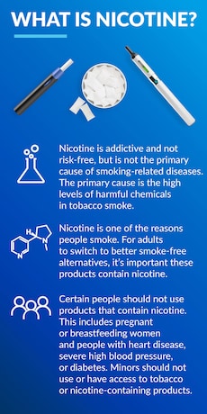What is nicotine and other facts | PMI - Philip Morris International