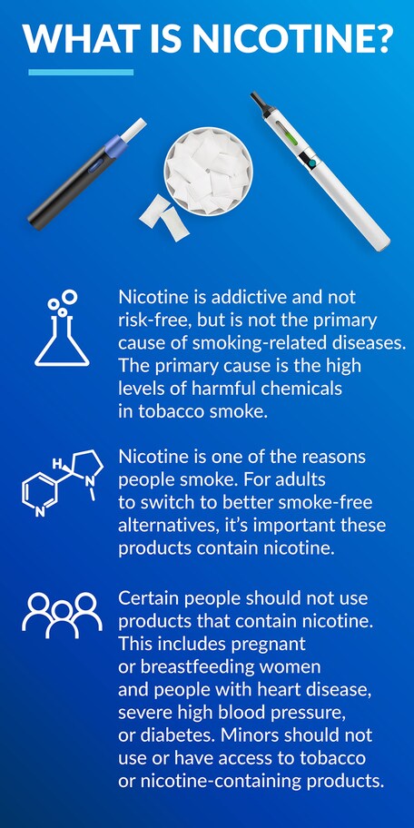 What is nicotine and other facts | PMI - Philip Morris International