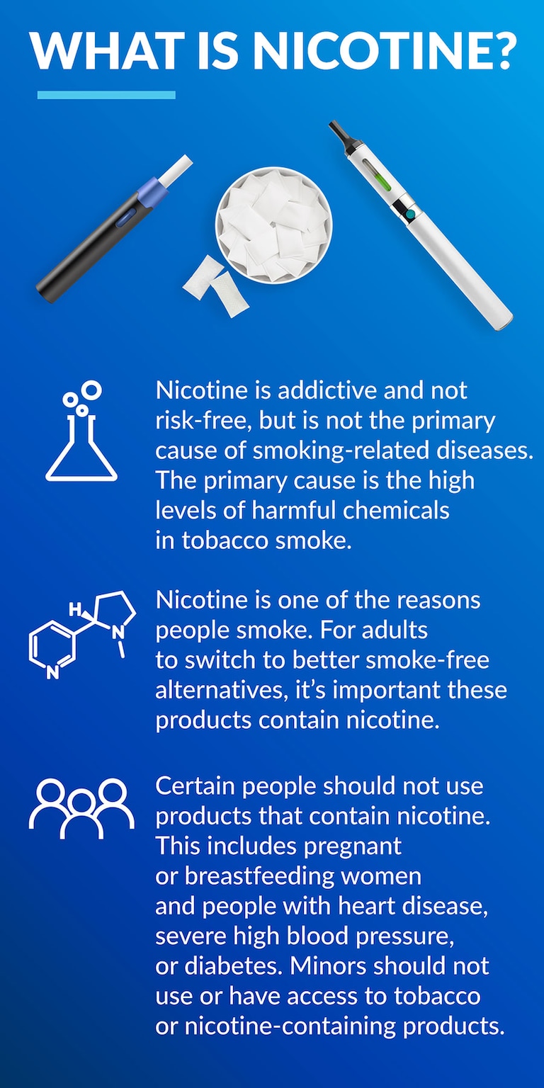 What is nicotine and other facts | PMI - Philip Morris International