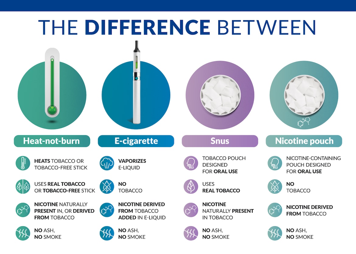 What are heated tobacco products, what's in them and how do they work ...