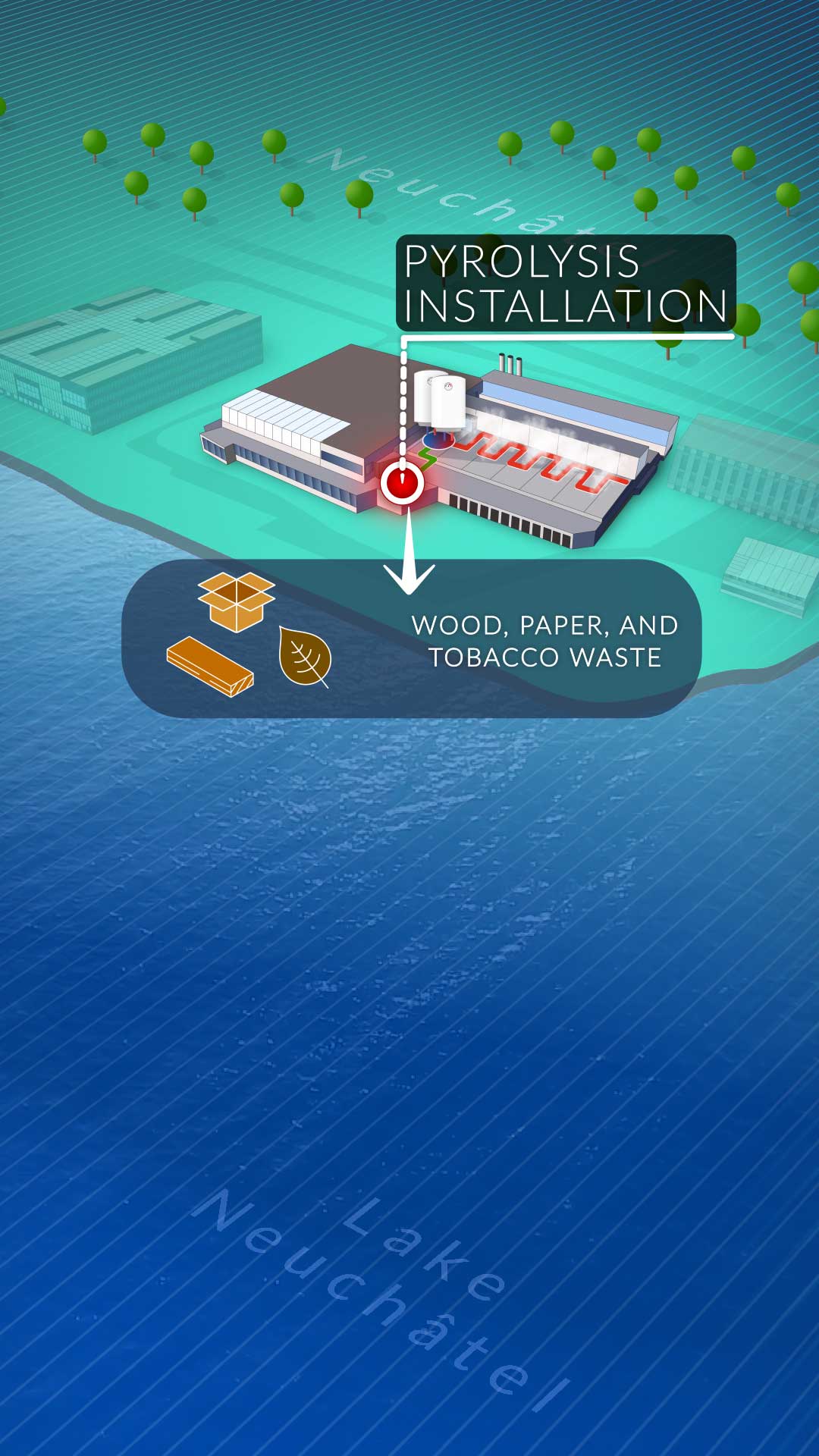 Creating Climate Neutral Factories | PMI - Philip Morris International