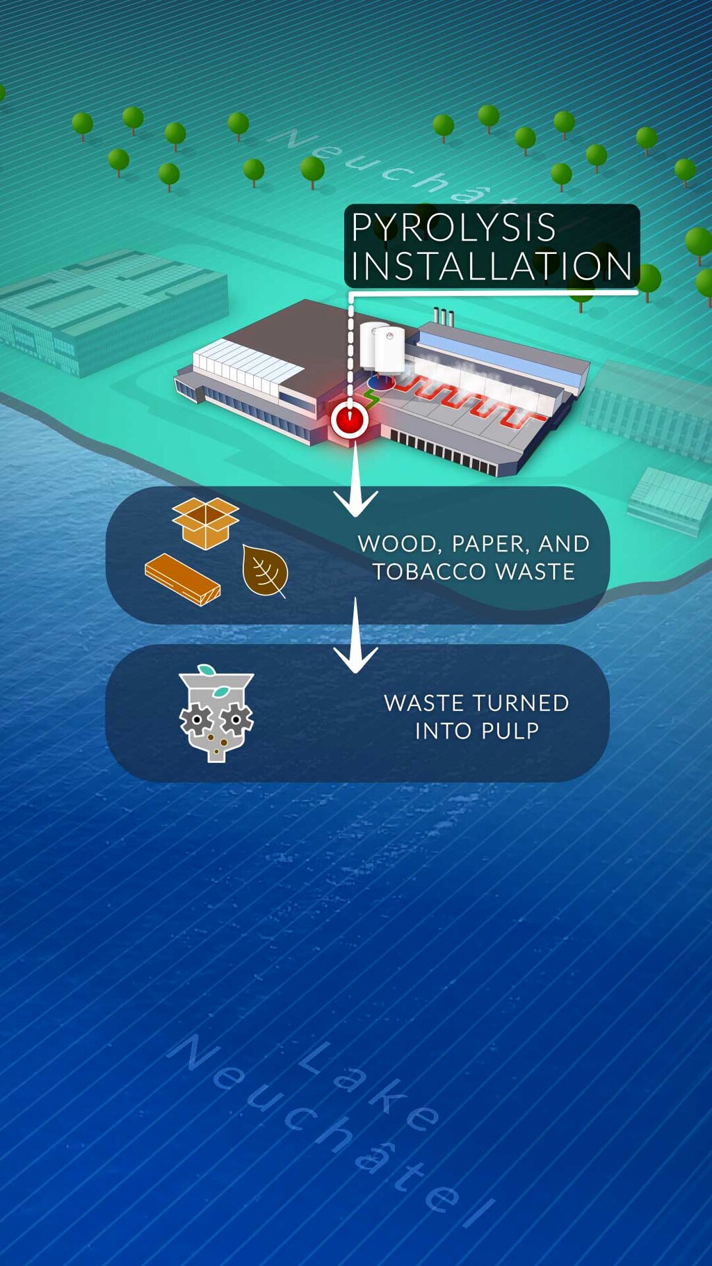 Creating Climate Neutral Factories | PMI - Philip Morris International