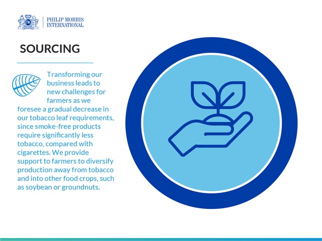 PMI's efforts to spotlight and address the SDGs | PMI - Philip Morris International