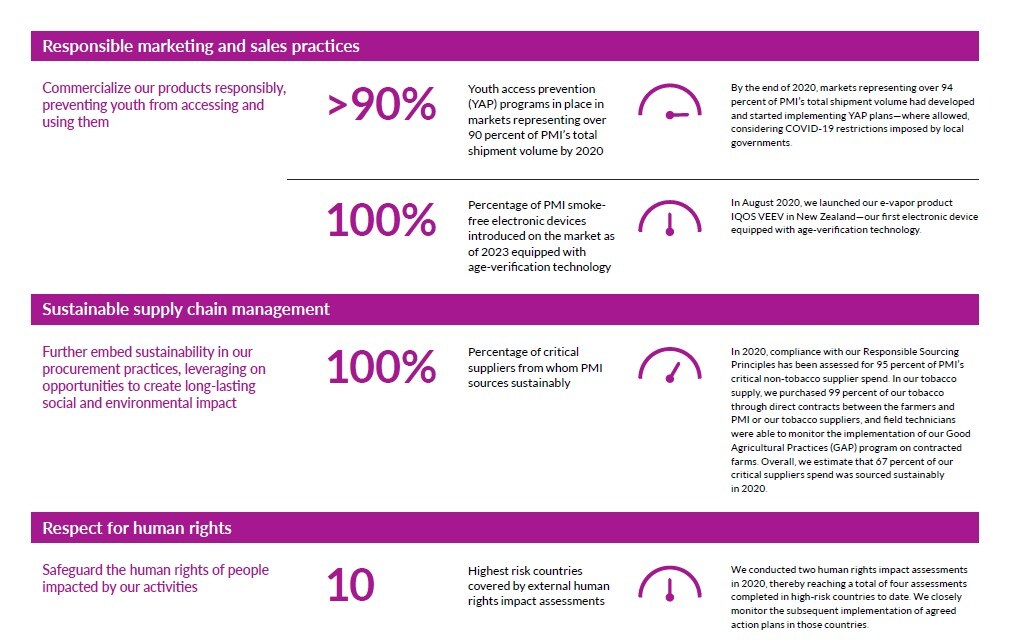 Our 2025 Roadmap | Phillip Morris International