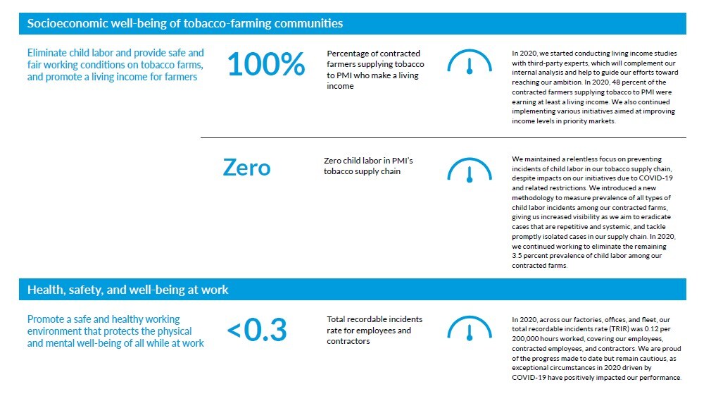 Our 2025 Roadmap | Phillip Morris International