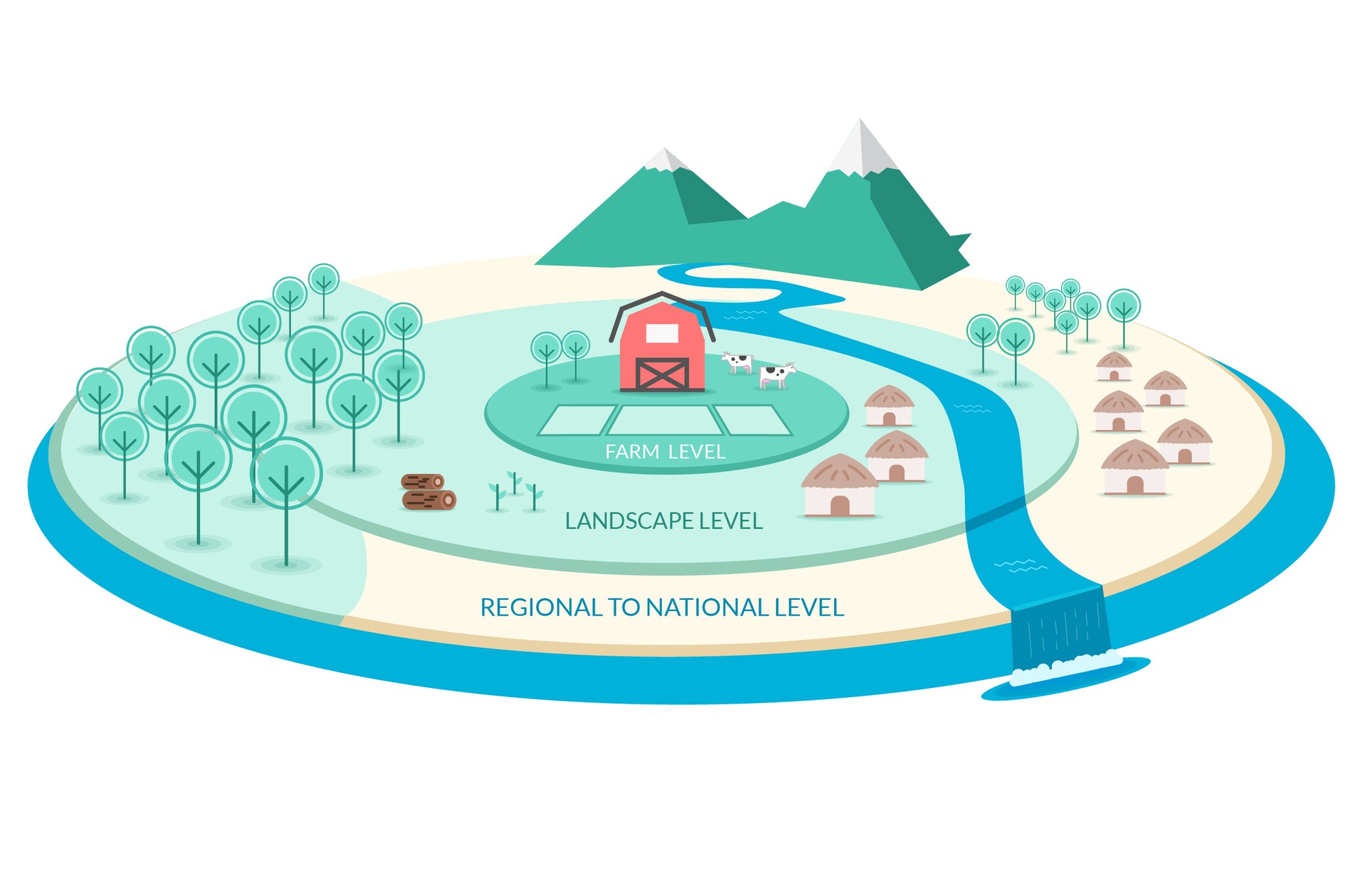 An ecosystem lens on environmental impacts in Malawi | PMI - Philip ...