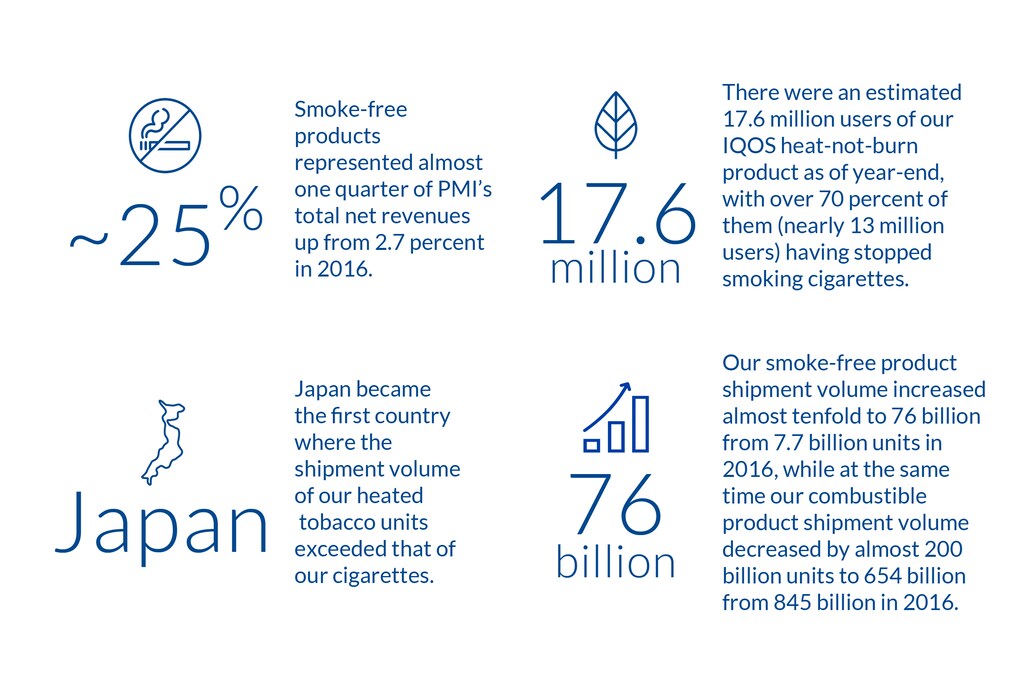 Can innovative products like IQOS accelerate the decline of smoking ...