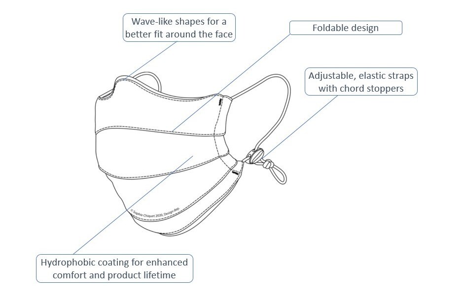 A race to revolutionize the reusable face mask | PMI - Philip Morris ...