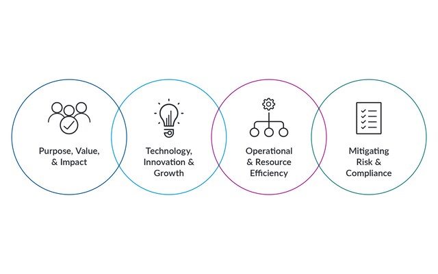 Our approach to sustainability | Phillip Morris International