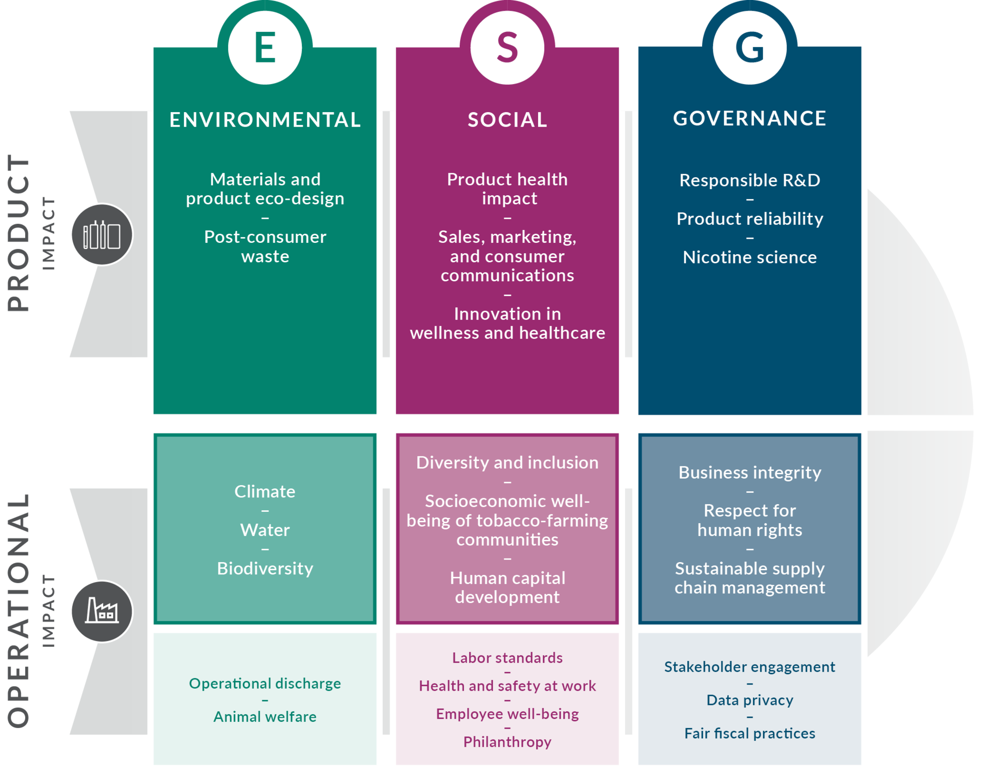 Our approach to sustainability | Phillip Morris International