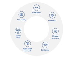 Stakeholder engagement | PMI - Philip Morris International