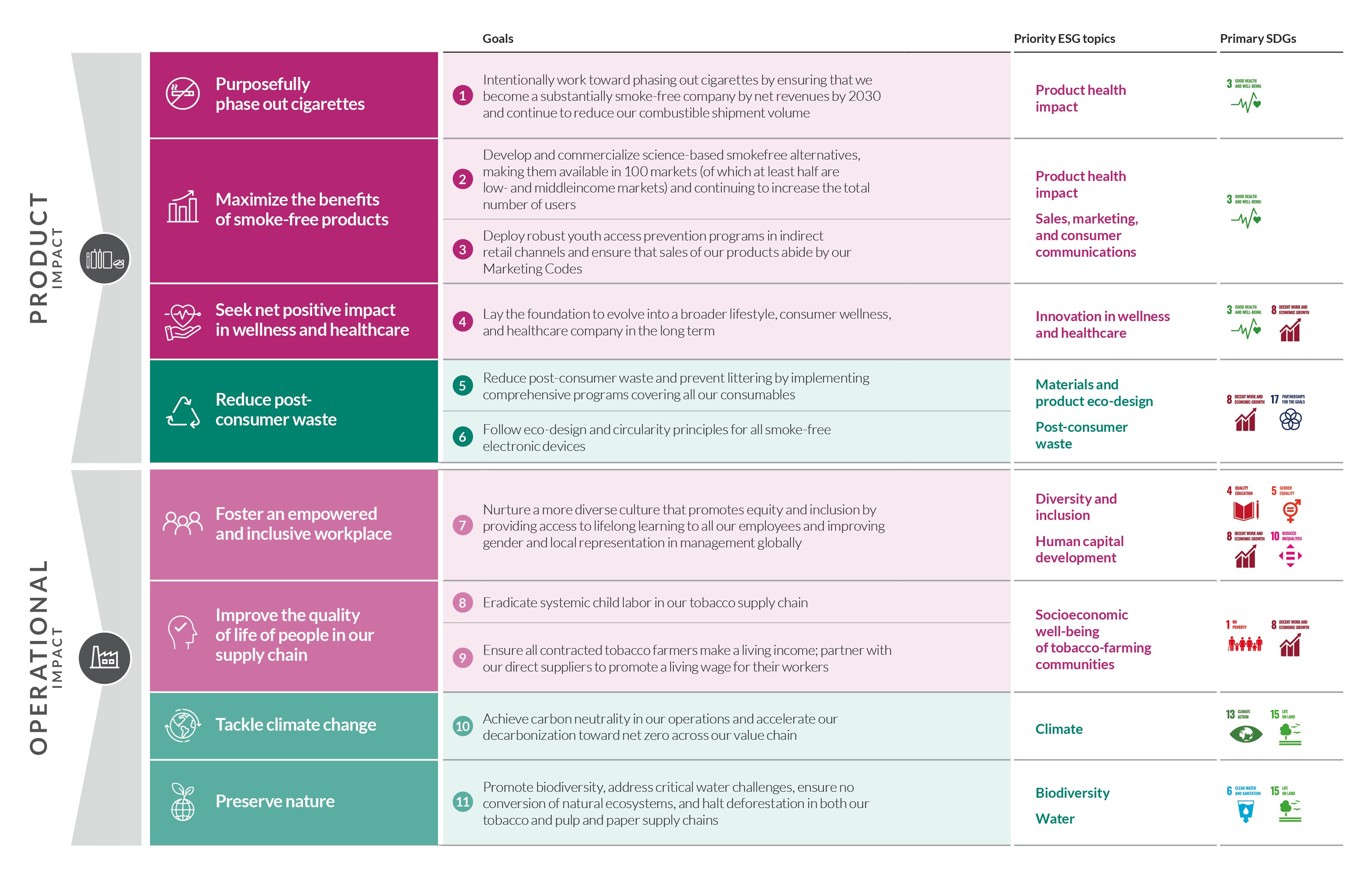 Our 2025 Roadmap | Phillip Morris International