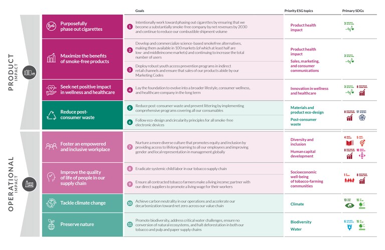 Our 2025 Roadmap | Phillip Morris International