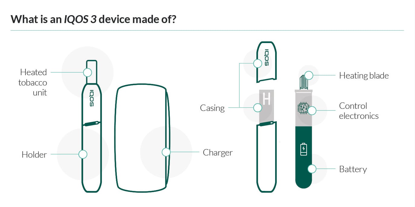 A step towards circularity | PMI - Philip Morris International