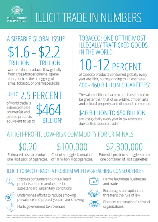 How we can tackle the illicit trade global problem | PMI - Philip ...