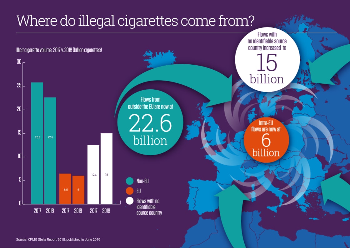 New KPMG report in the EU reveals largest increase of counterfeit ...