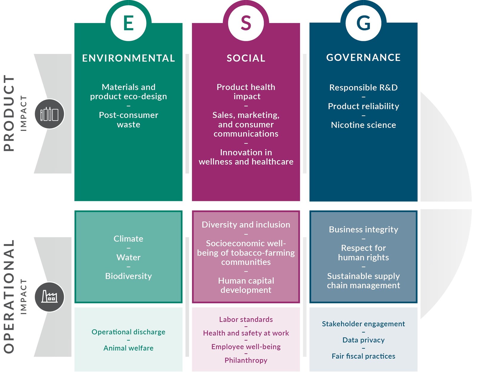 Focusing on the priorities for PMI's sustainability strategy | Philip ...