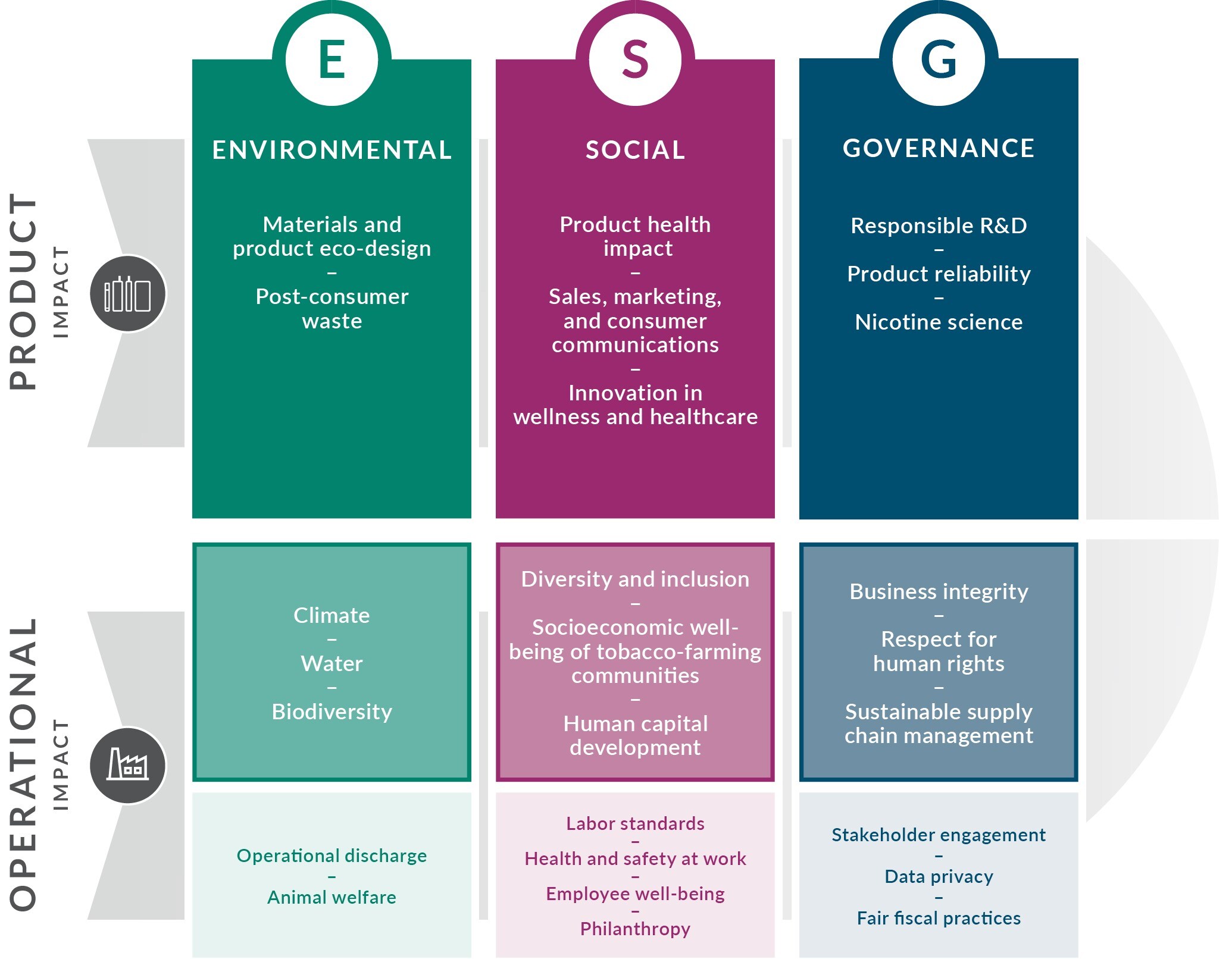 Focusing on the priorities for PMIs sustainability strategy | Philip ...