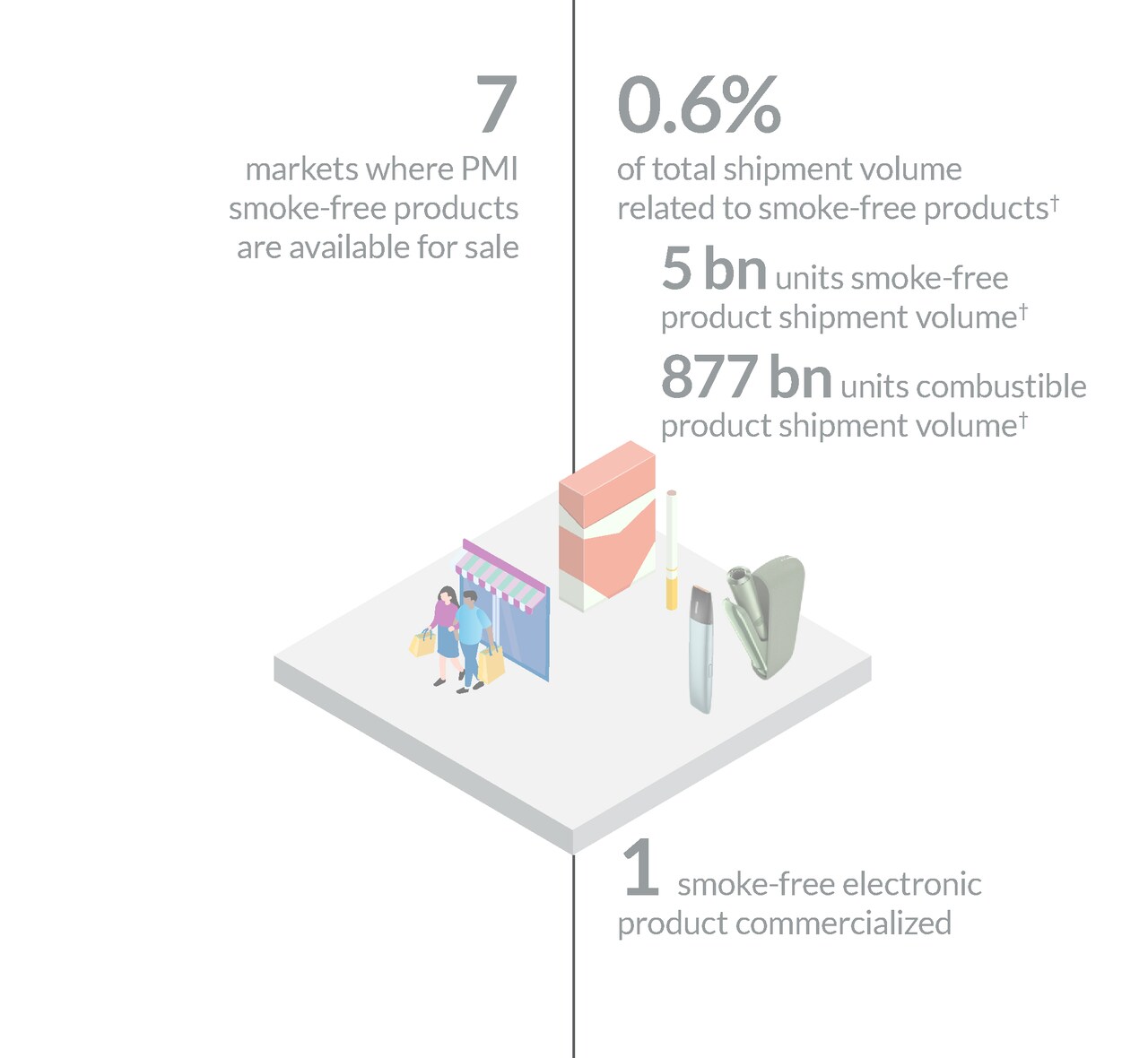 Value chain | PMI - Philip Morris International