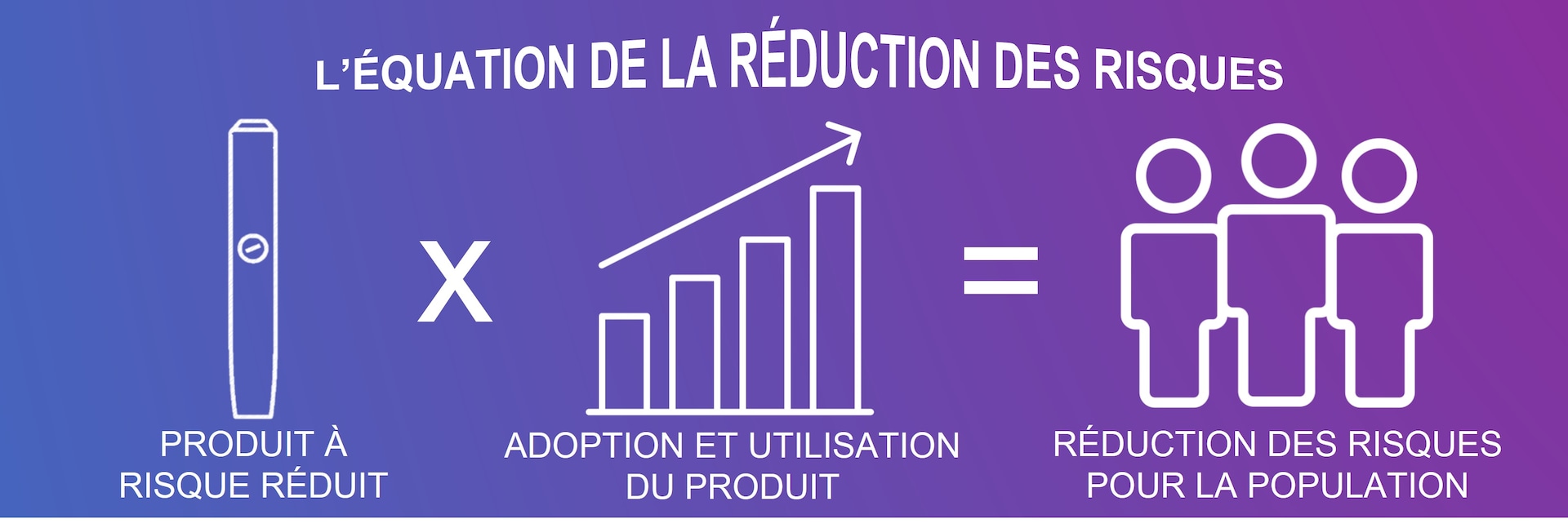 Qu'est-ce que la réduction des risques pour les fumeurs | Philip Morris ...