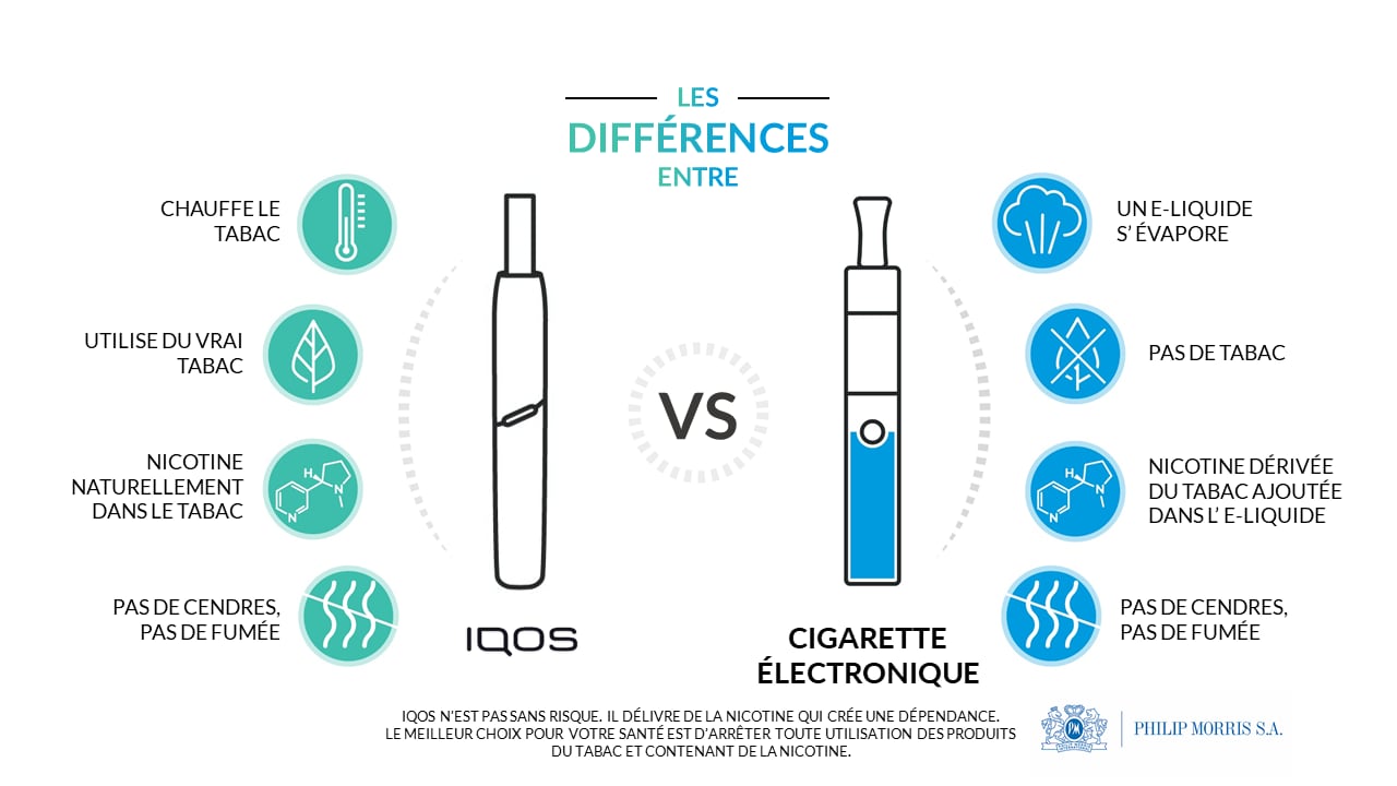 La différence entre IQOS et une cigarette électronique | PMI ...