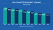 Committed to the decline of cigarettes | PMI - Philip Morris International