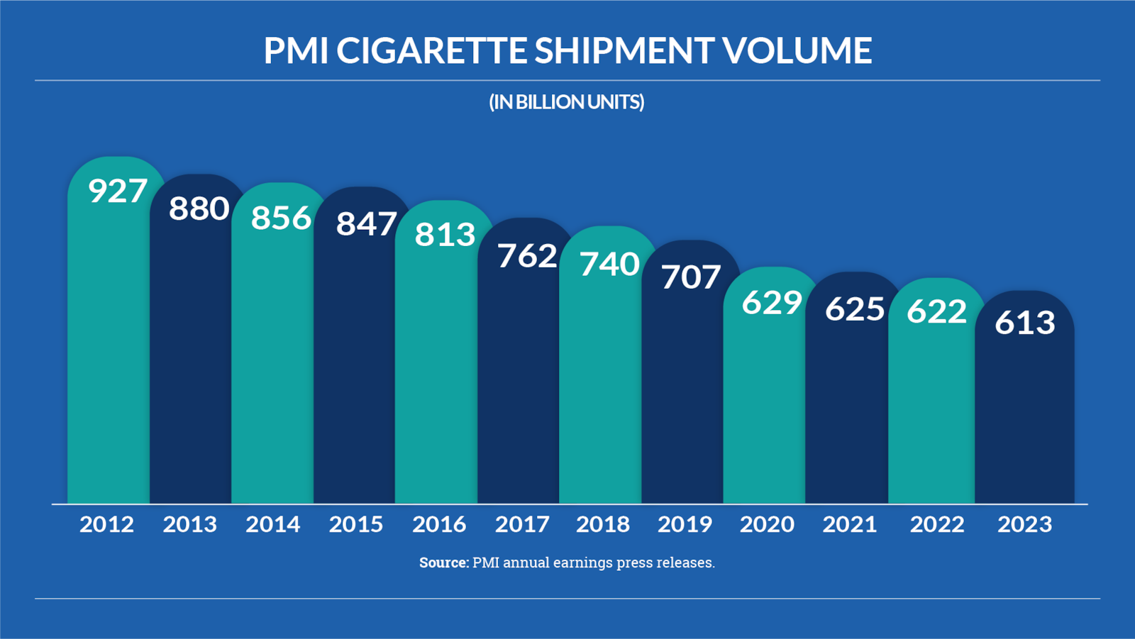 Committed to the decline of cigarettes | PMI - Philip Morris International