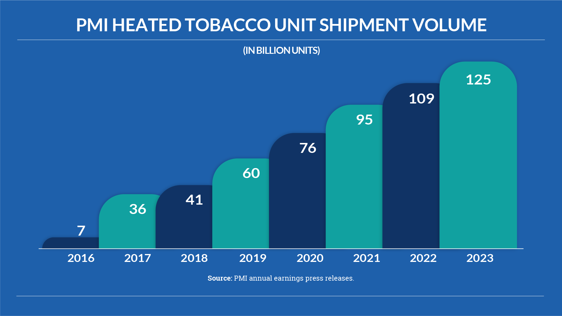Committed to the decline of cigarettes | PMI - Philip Morris International